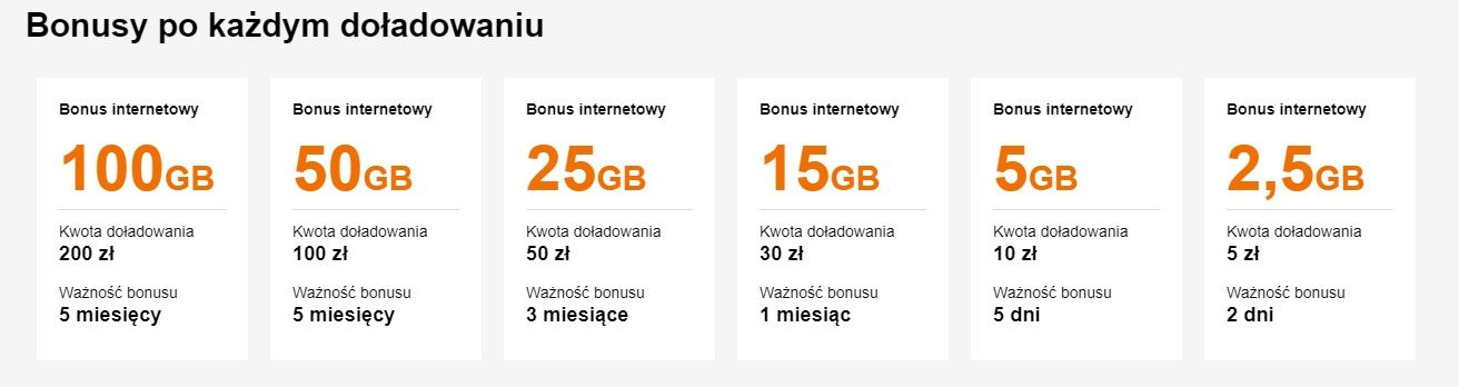 Rozwiązano: Darmowy internet po każdym doładowaniu 50 zł ?? - Nasz Orange