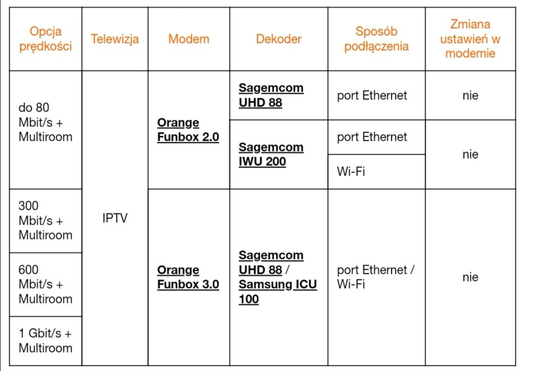Multiroom w iptv – Strona 3 - Nasz Orange
