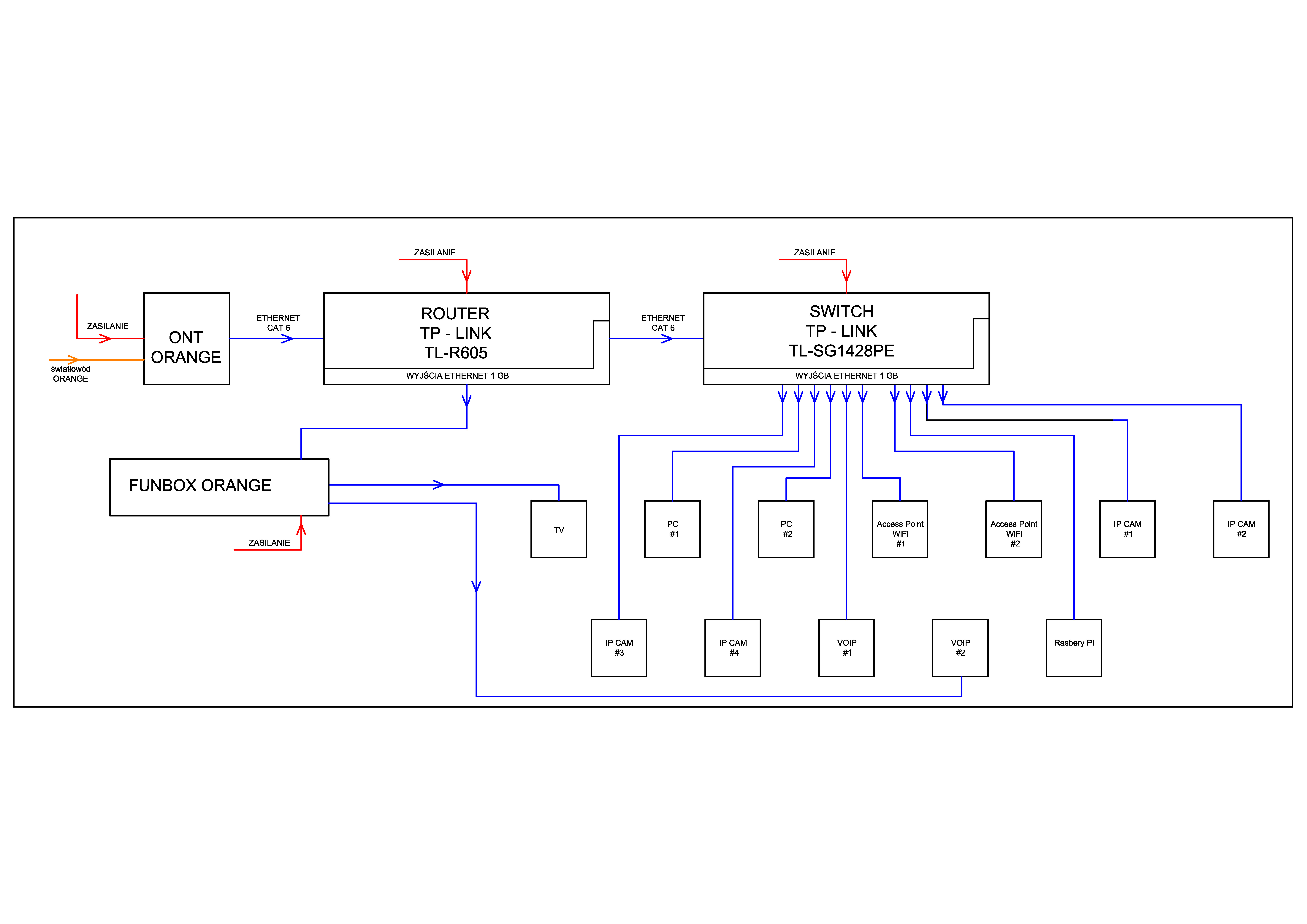ORANGE światłowód - konfiguracja urządzeń z ONT - Nasz Orange - 250267