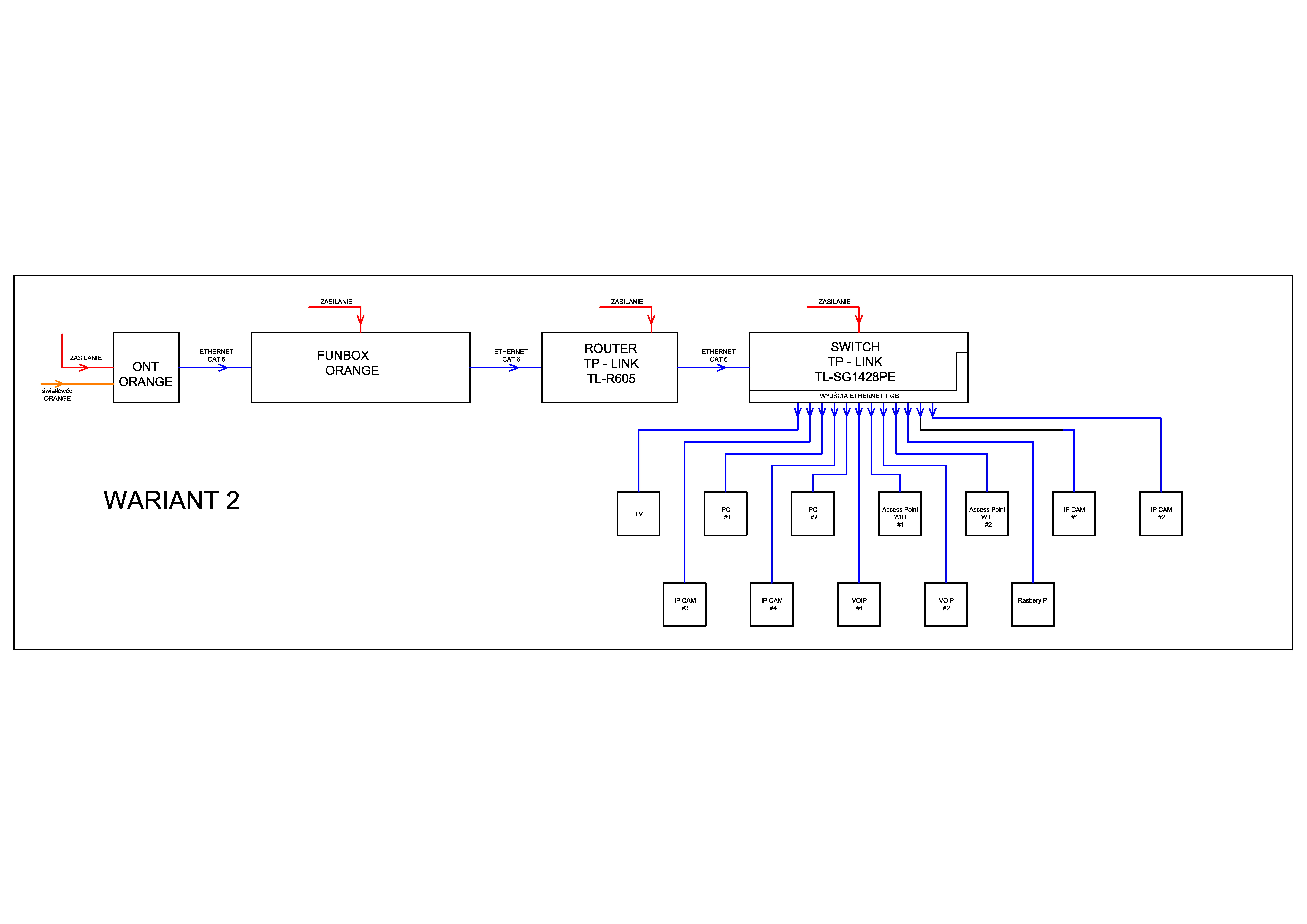 ORANGE światłowód - konfiguracja urządzeń z ONT - Nasz Orange - 250267