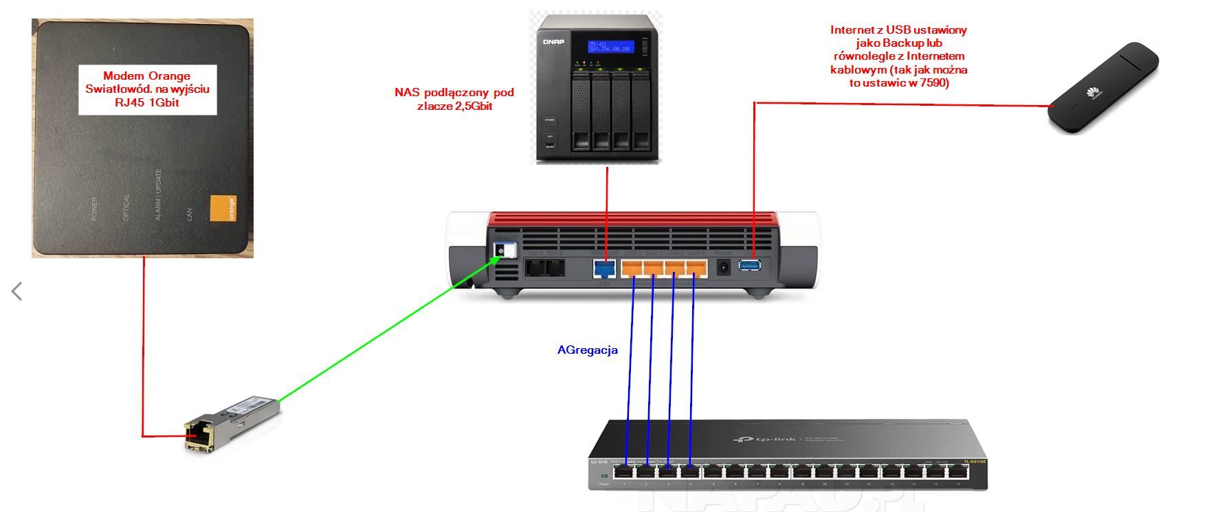 ONT Huawei plus Fritzbox 5590 SFP - Nasz Orange - 326624