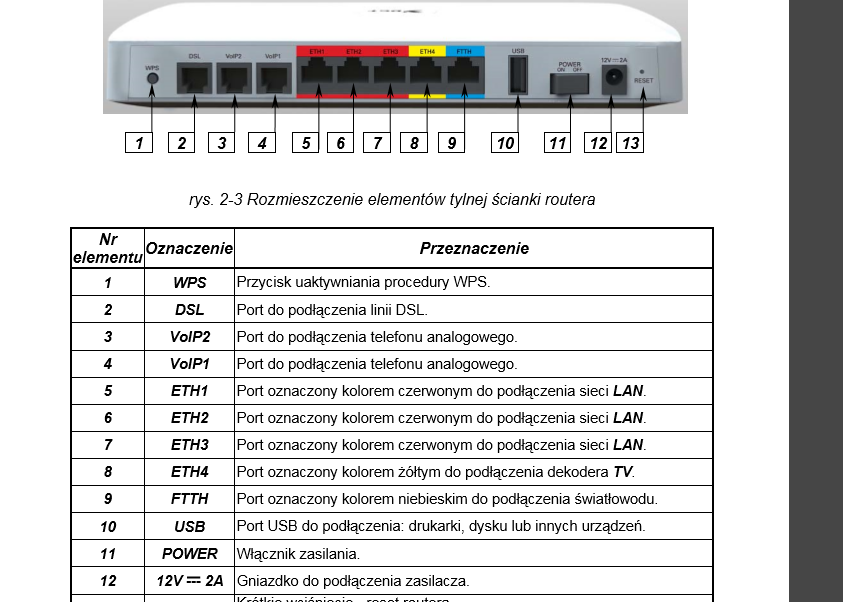 Rozwiązano: DGT VDSL2 FG4 JAKO BRIDGE PPPoE📢🆘 - Nasz Orange - 51159